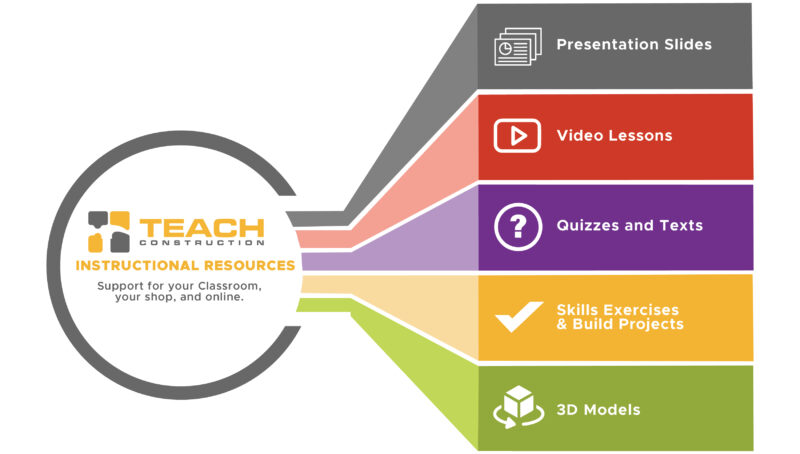 Start - TEACH Construction